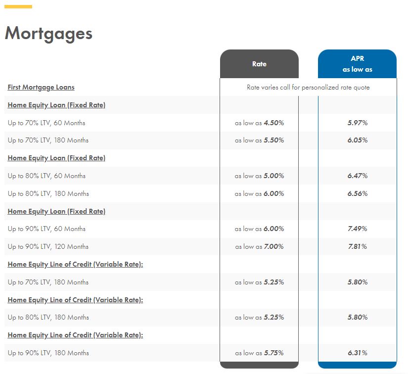 Rates - Emery Federal Credit Union