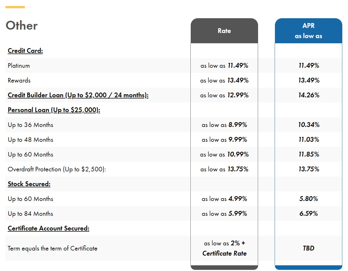 Rates for Accounts, Mortgages, & Loans | Emery Federal Credit Union